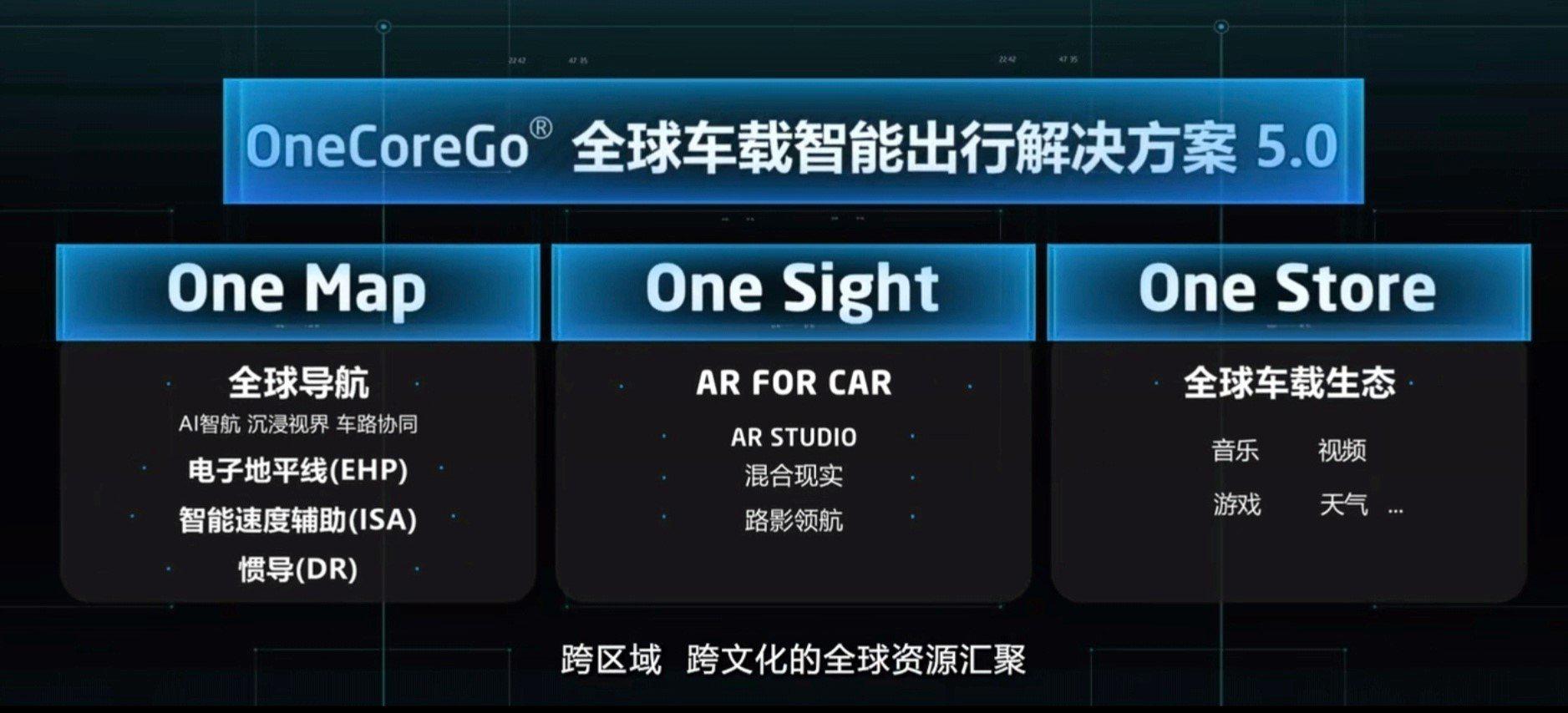 东软集团：以车载导航助力汽车出海_财富号_东方财富网