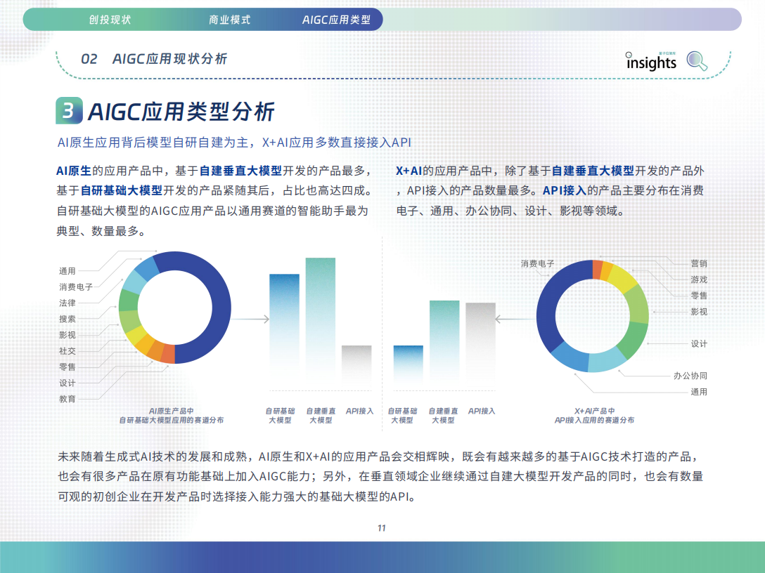 2024年中国AIGC应用全景报告（算力层、模型层和应用层）_财富号_东方财富网