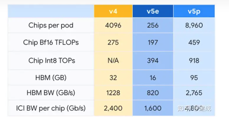 AI训练芯片再突破，单片算力压制谷歌最强TPU，或超过英伟达H100,最快本月试产_财富号_东方财富网