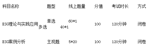官方通知｜2024年CPBA商业分析师（ESG方向）职业技能认证通知_财富号_东方财富网