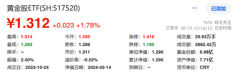 金价强势反弹，行业最大黄金股ETF（517520）逆市涨1.78%，机构：继续关注黄金板块的投资机会_财富号_东方财富网