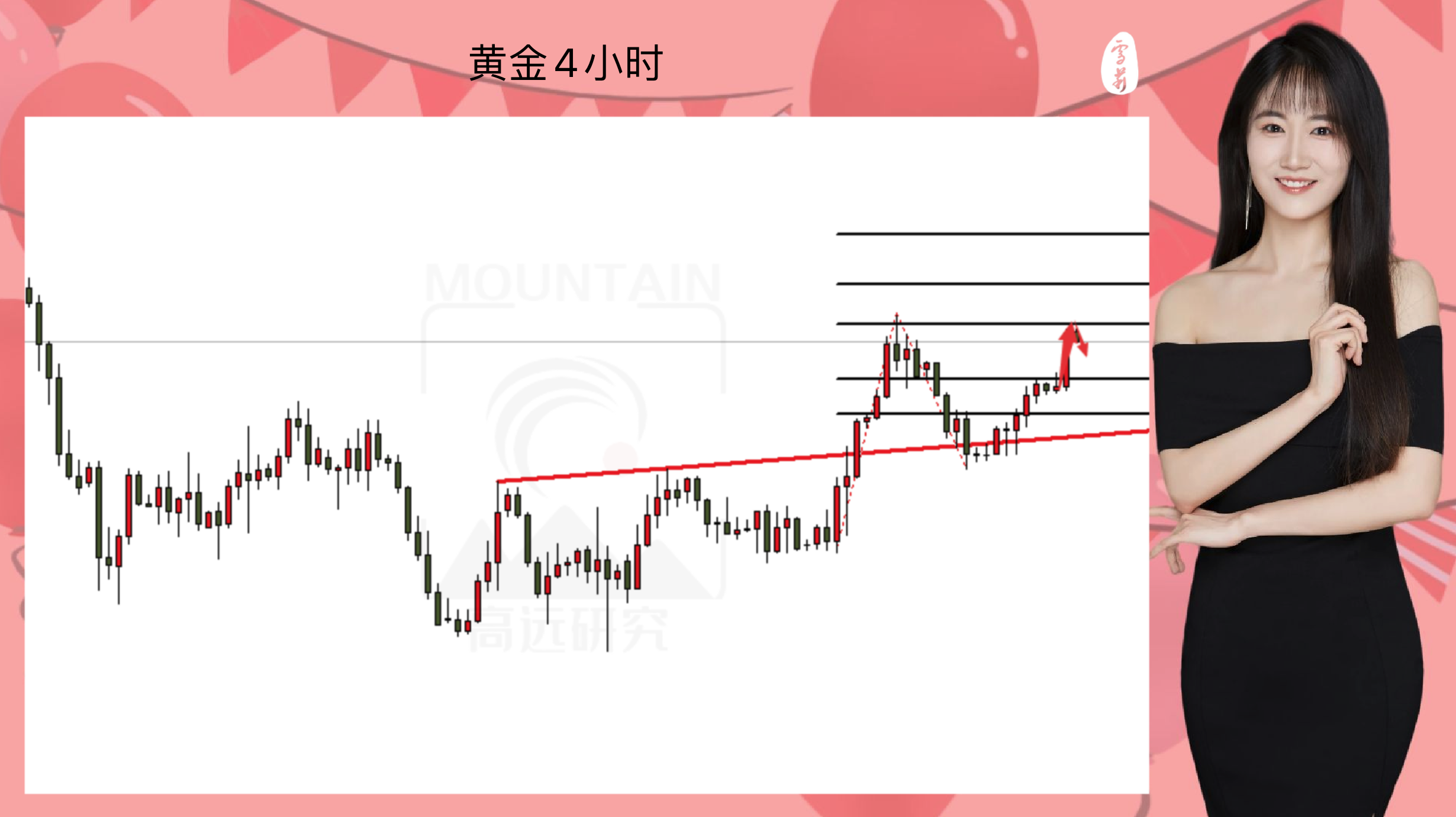 CPI还真有利多黄金的可能，看空没出路了？_财富号评论(cfhpl)股吧_东方财富网股吧