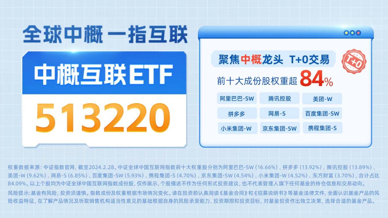 中概互联ETF（513220）第一重仓股腾讯大涨超4%，一季度净利润激增54%！《大空头》原型猛增京东、阿里_财富号_东方财富网