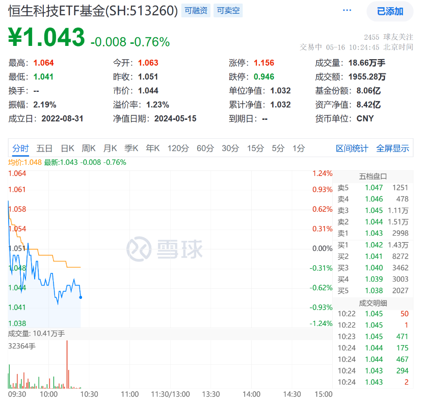 港股开市，腾讯控股开盘应声暴涨5%，业绩大超预期，费率最低恒生科技ETF基金（513260）近一年超额收益达4.51%，同类第一_财富号评论(cfhpl)股吧_东方财富网股吧