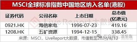 MSCI调整结果出炉！多少市值才能被选中？_财富号_东方财富网