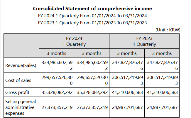 奥齿泰：2024年Q1营收17.84亿人民币，同比下降3.7%_财富号评论(cfhpl)股吧_东方财富网股吧