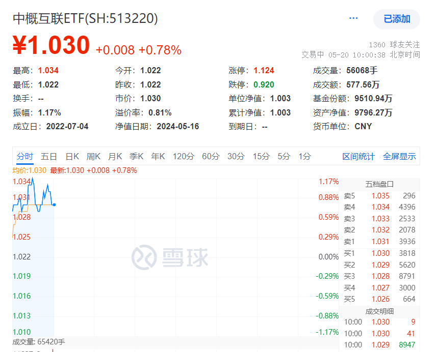 腾讯发布长文大模型，3900万人围观雷军直播试驾！中概互联ETF(513220)上周吸金超700万元_财富号_东方财富网