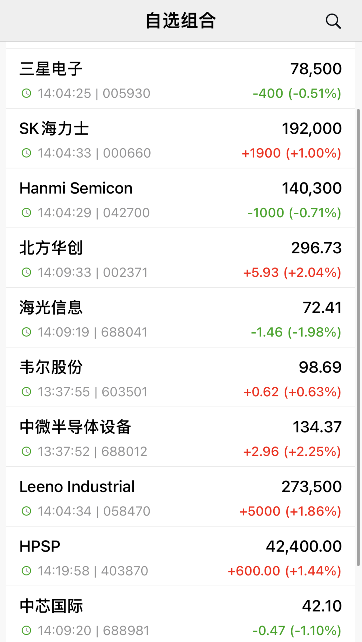 HBM供不应求，巨头公司产能售罄！中韩半导体ETF再现抗跌属性_财富号_东方财富网