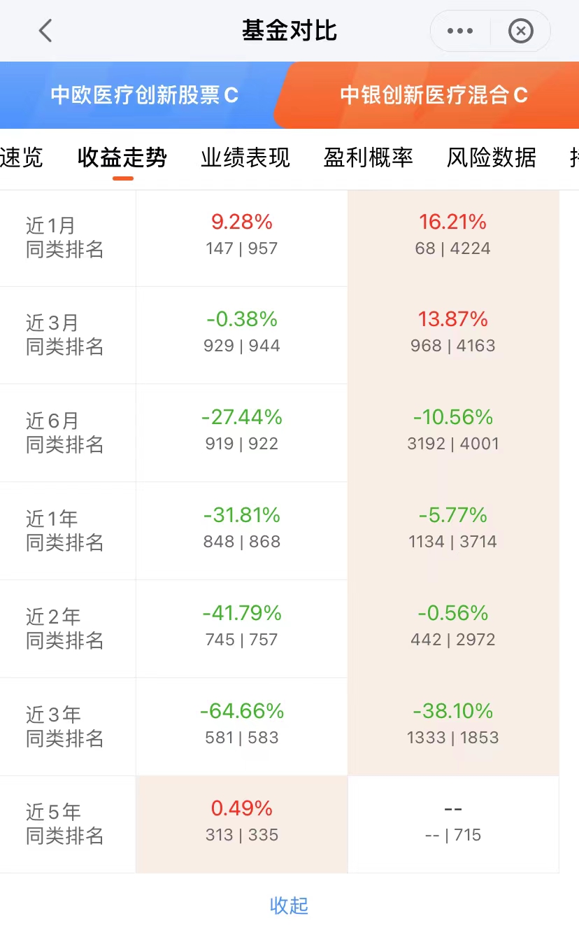 操作：紧急提醒，今天还有最后一个重要操作，发车_财富号评论(cfhpl)股吧_东方财富网股吧