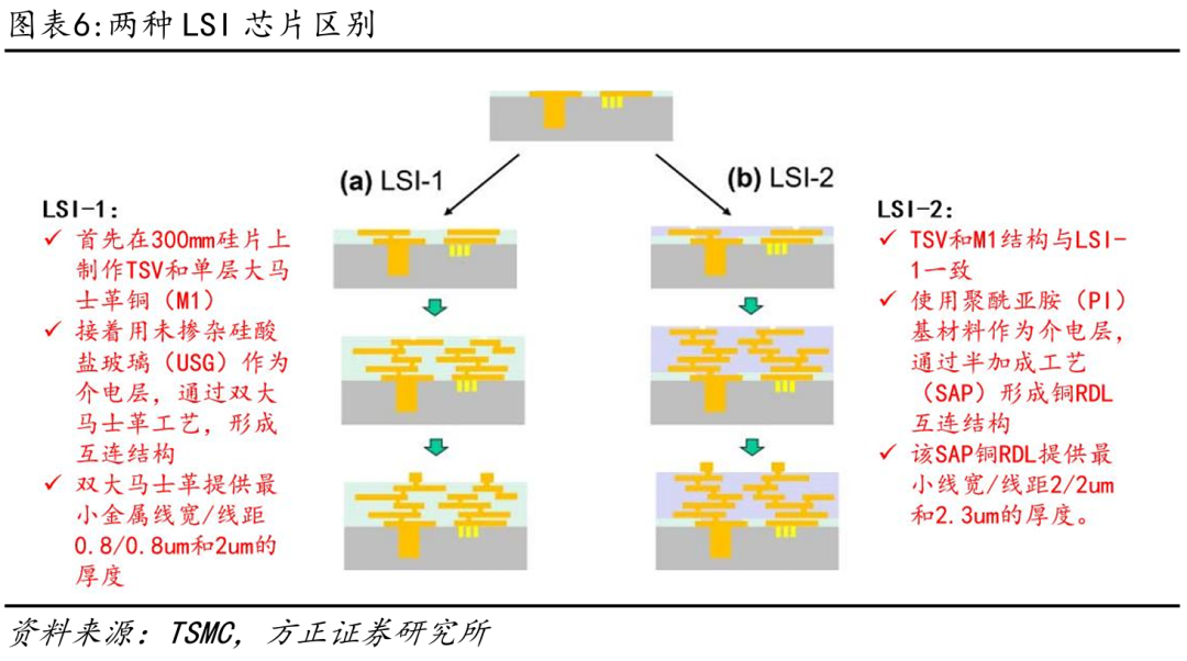 台积电先进封装的新武器_财富号_东方财富网