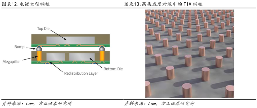 台积电先进封装的新武器_财富号_东方财富网