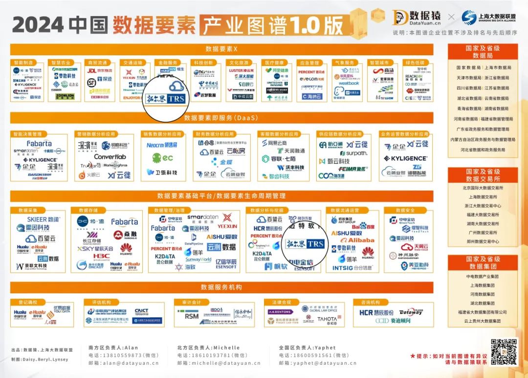 拓尔思入选《2024中国数据要素产业图谱1 0版》 财富号 东方财富网
