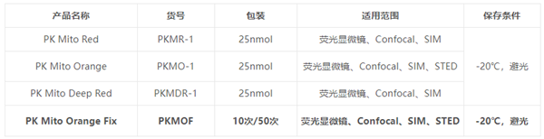 可固定线粒体超分辨探针--适用于超分辨线粒体成像_财富号_东方财富网