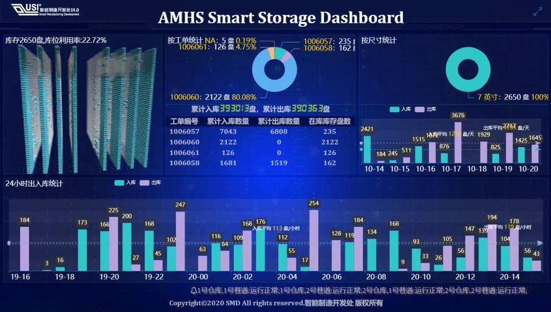 【聚焦USI制造】熄灯工厂的隐形双手：AMHS自动管理系统_财富号_东方财富网