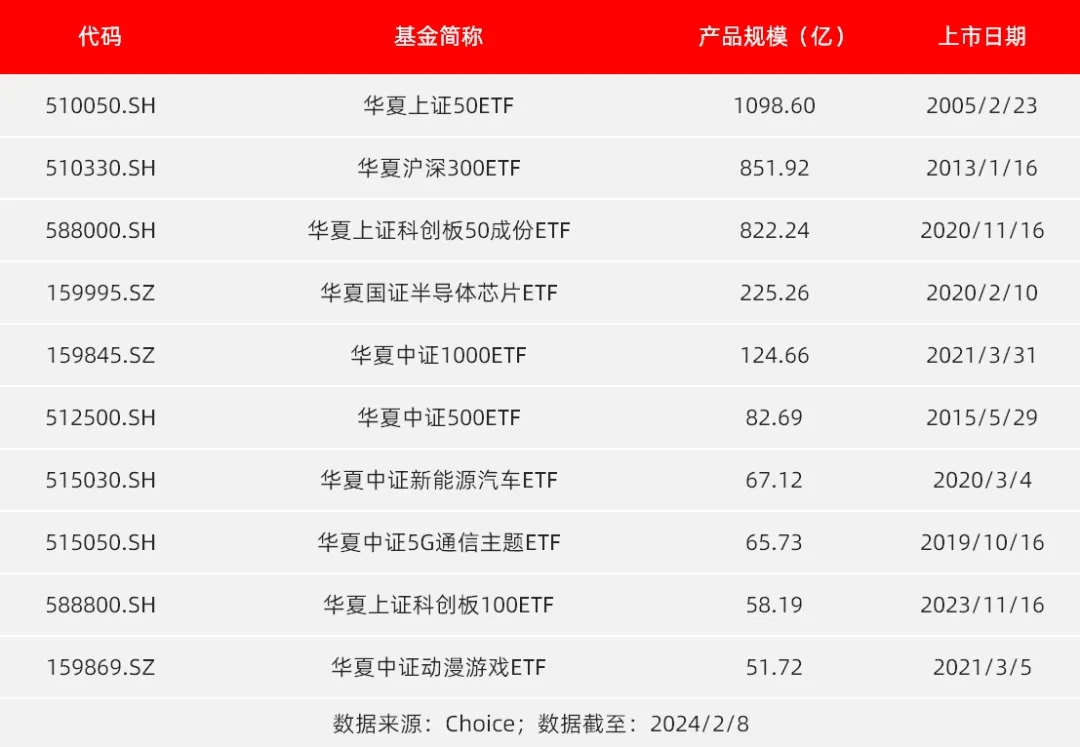 ETF巨头是如何炼成的_财富号评论(cfhpl)股吧_东方财富网股吧