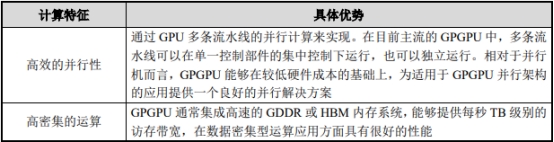 全球与中国GPGPU市场发展趋势及竞争格局评估预测报告（2024版）_财富号_东方财富网