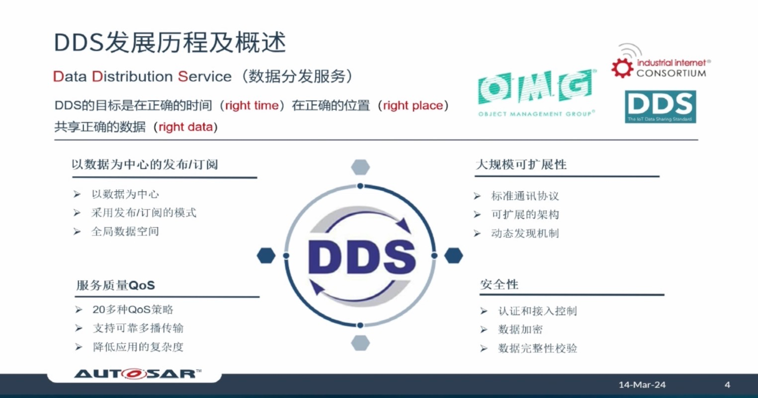 经纬恒润：AUTOSAR DDS在HPC上的开发实践_财富号_东方财富网