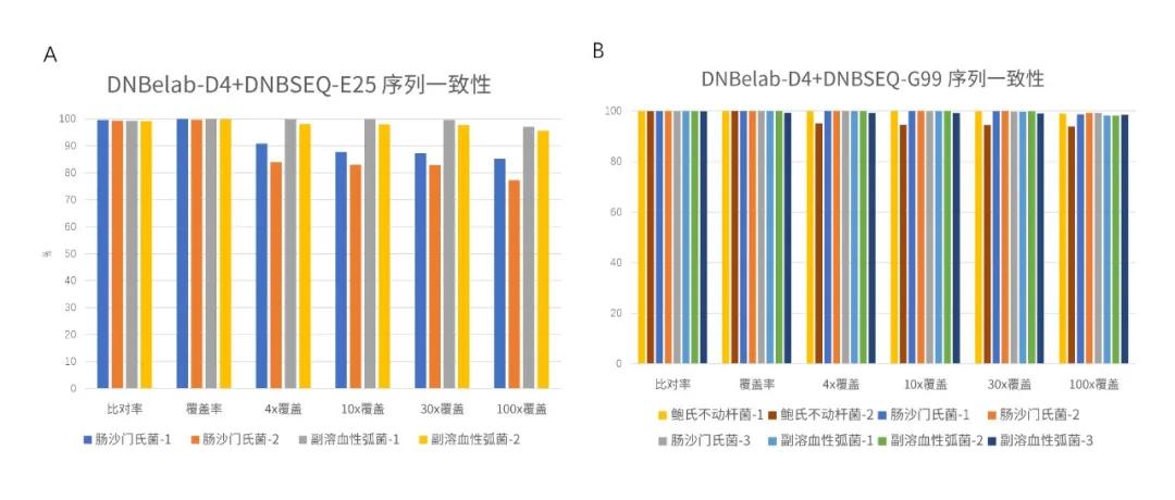 病原体快速识别！DNBelab-D4搭配DNBSEQ平台助推国家致病菌识别网开展监测_财富号_东方财富网