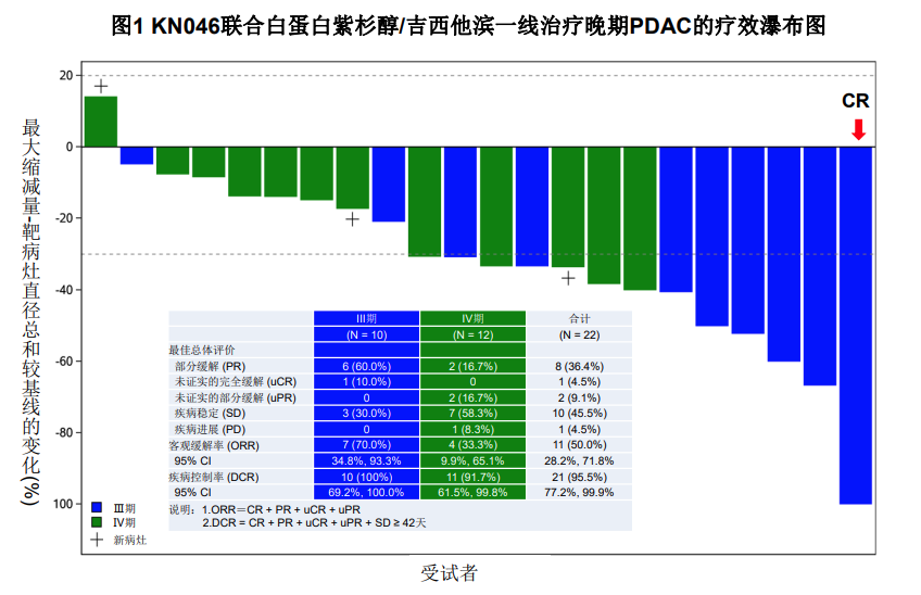 闪崩近30%，疑似揭盲数据失败？康宁杰瑞KN046咋了_财富号_东方财富网