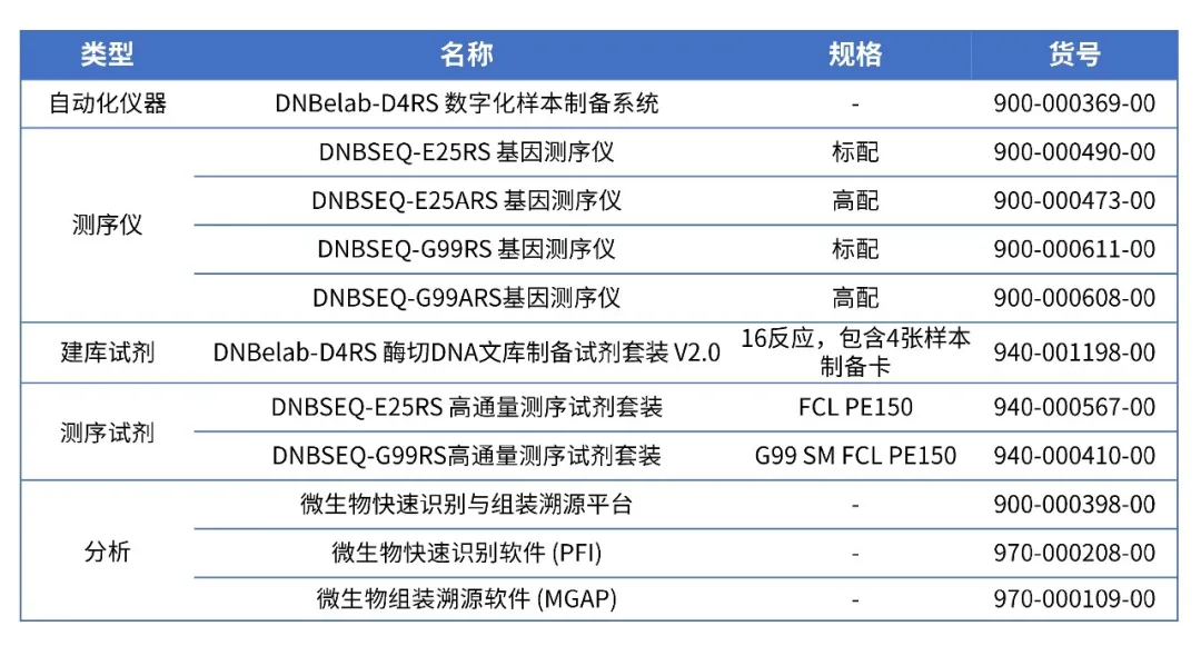 病原体快速识别！DNBelab-D4搭配DNBSEQ平台助推国家致病菌识别网开展监测_财富号_东方财富网