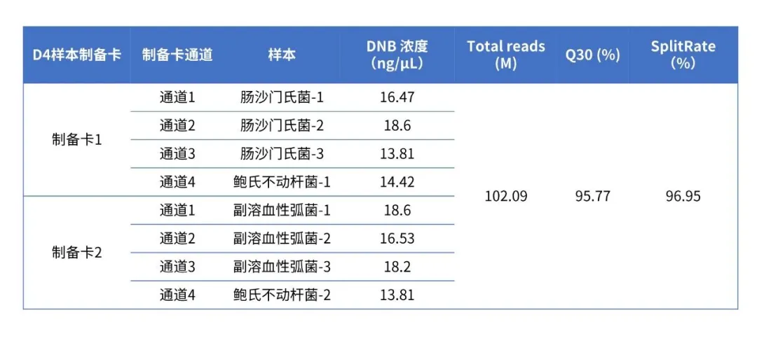 病原体快速识别！DNBelab-D4搭配DNBSEQ平台助推国家致病菌识别网开展监测_财富号_东方财富网