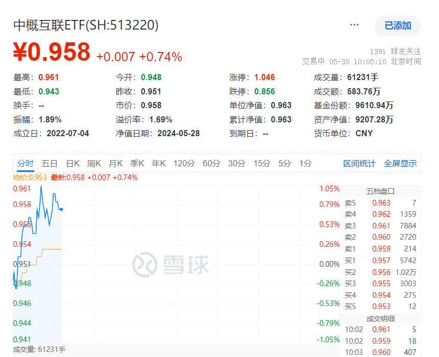 华尔街欲打造中概“Lucky 8”，对标美股“七姐妹”？中概互联ETF(513220)盘中上涨0.74%_财富号_东方财富网