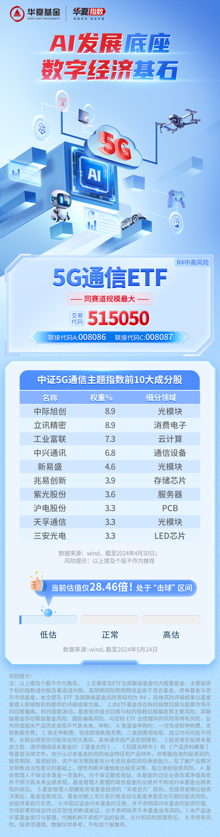 CPO概念冲高，关注5G通信ETF（515050）_财富号_东方财富网