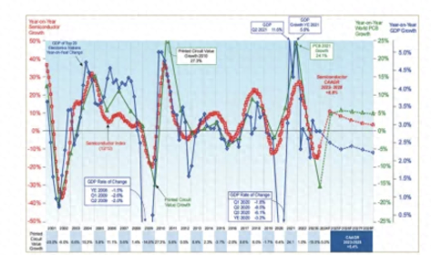 PCB加速爆发！AI服务器高增长赛道，布局龙头梳理_财富号_东方财富网