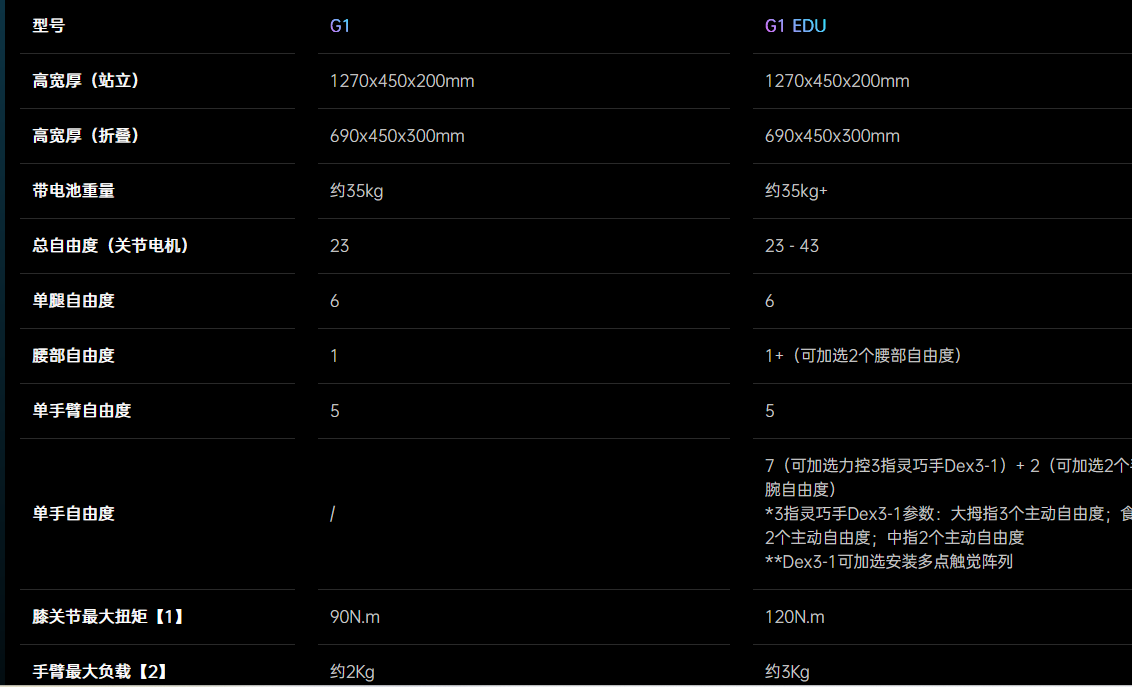 宇树科技 Unitree G1 9.9万元机器人面世，电机成本分析_财富号_东方财富网