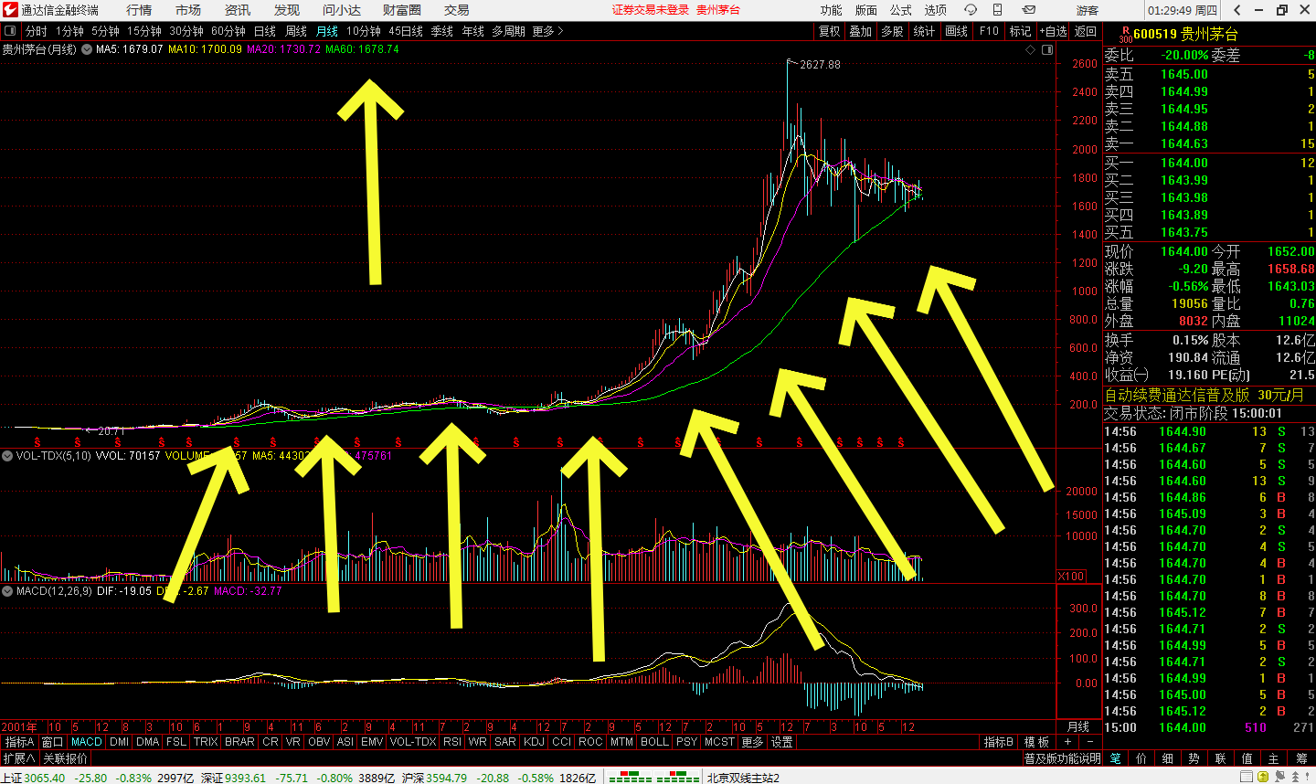 600519贵州茅台分析_财富号_东方财富网