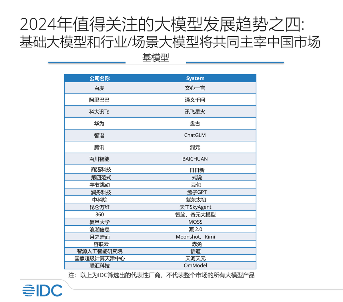 IDC发布2024大模型评估报告：百度唯一一家7大维度入选优势厂商_财富号_东方财富网