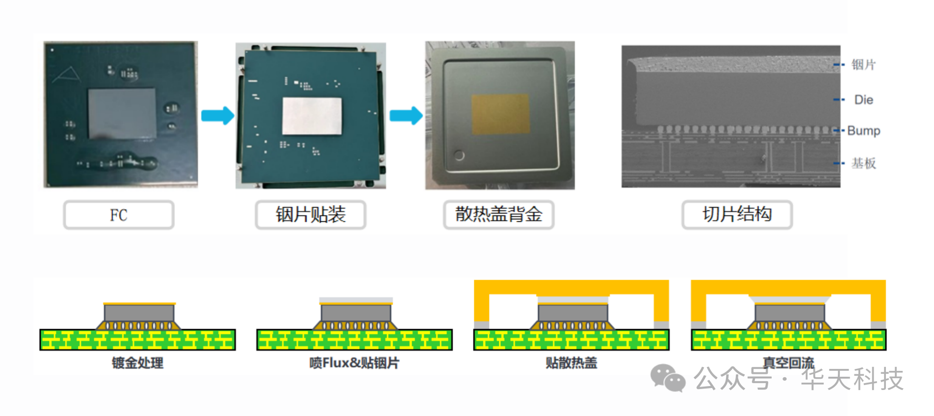 实现铟片封装技术量产，华天科技优化散热新路径_财富号_东方财富网