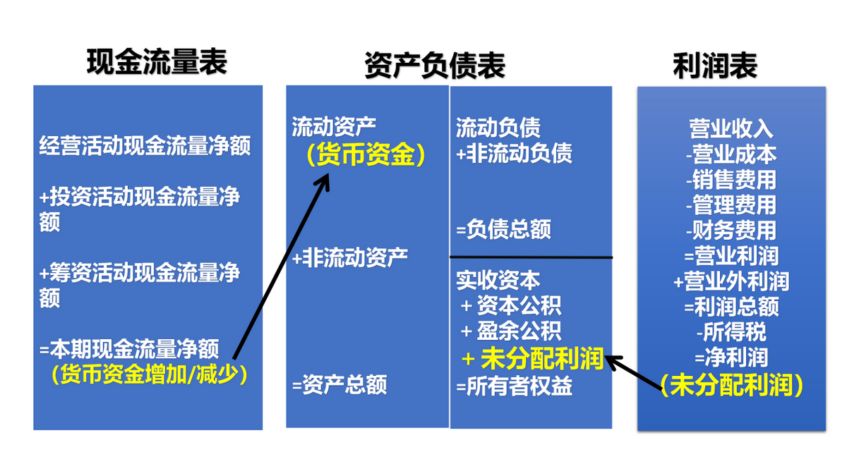 从ROE看企业经营的本质_财富号_东方财富网