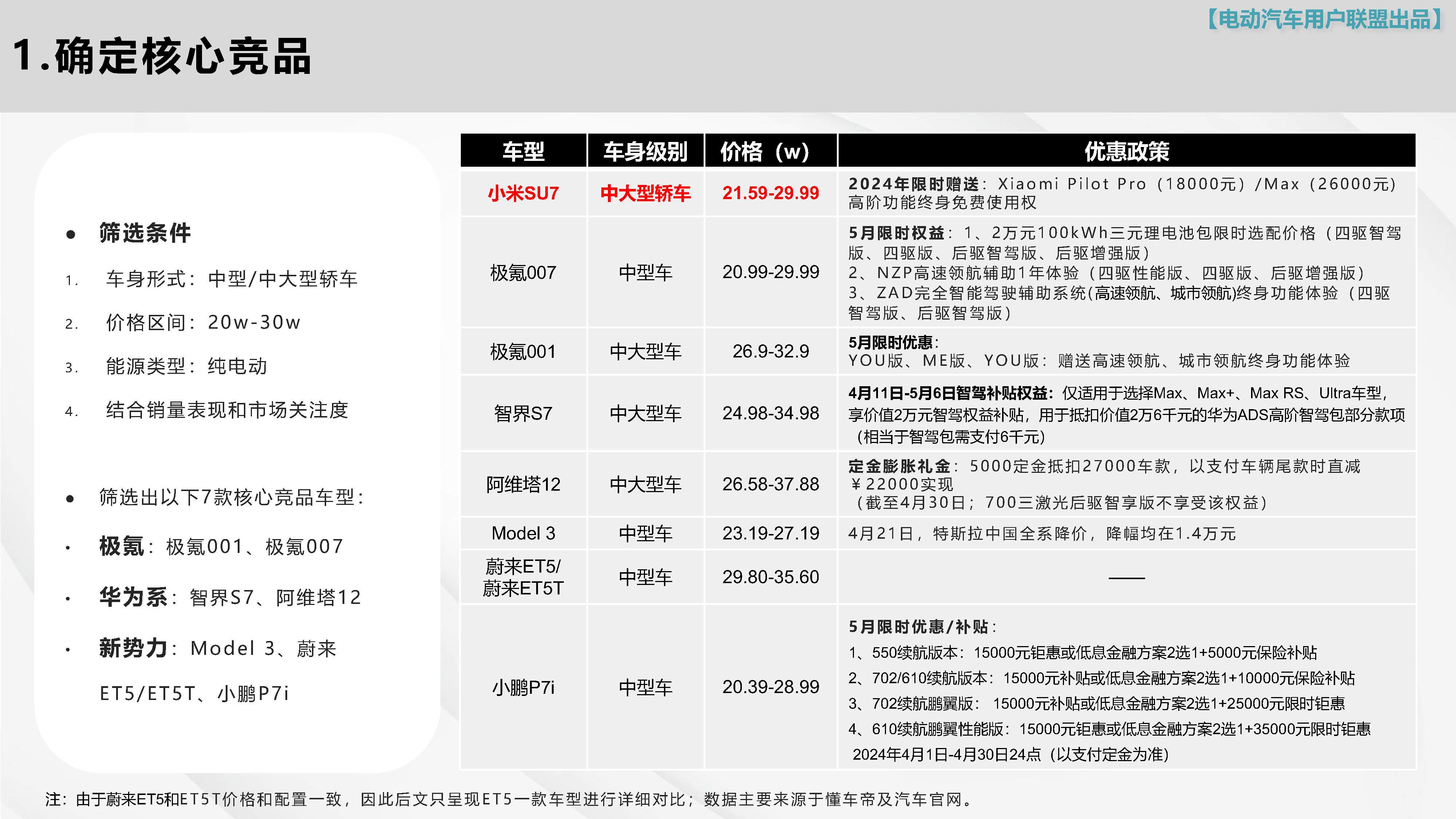 2024小米SU7详细介绍和核心竞品对比报告（附下载）_财富号_东方财富网