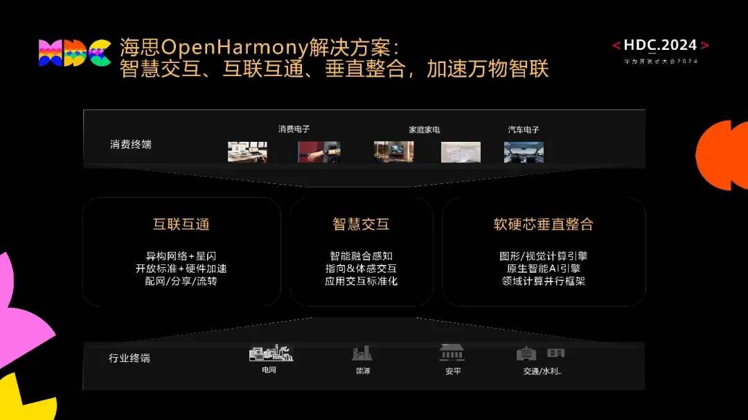HDC 2024，华为开发者大会，KUMI库觅携OpenHarmony共建共享鸿蒙生态_财富号_东方财富网