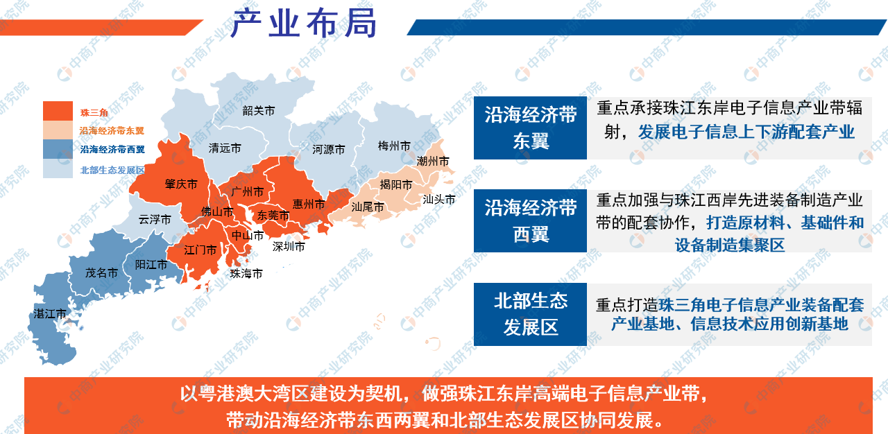 2024年广东新一代电子信息产业链全景图谱_财富号评论(cfhpl)股吧_东方财富网股吧