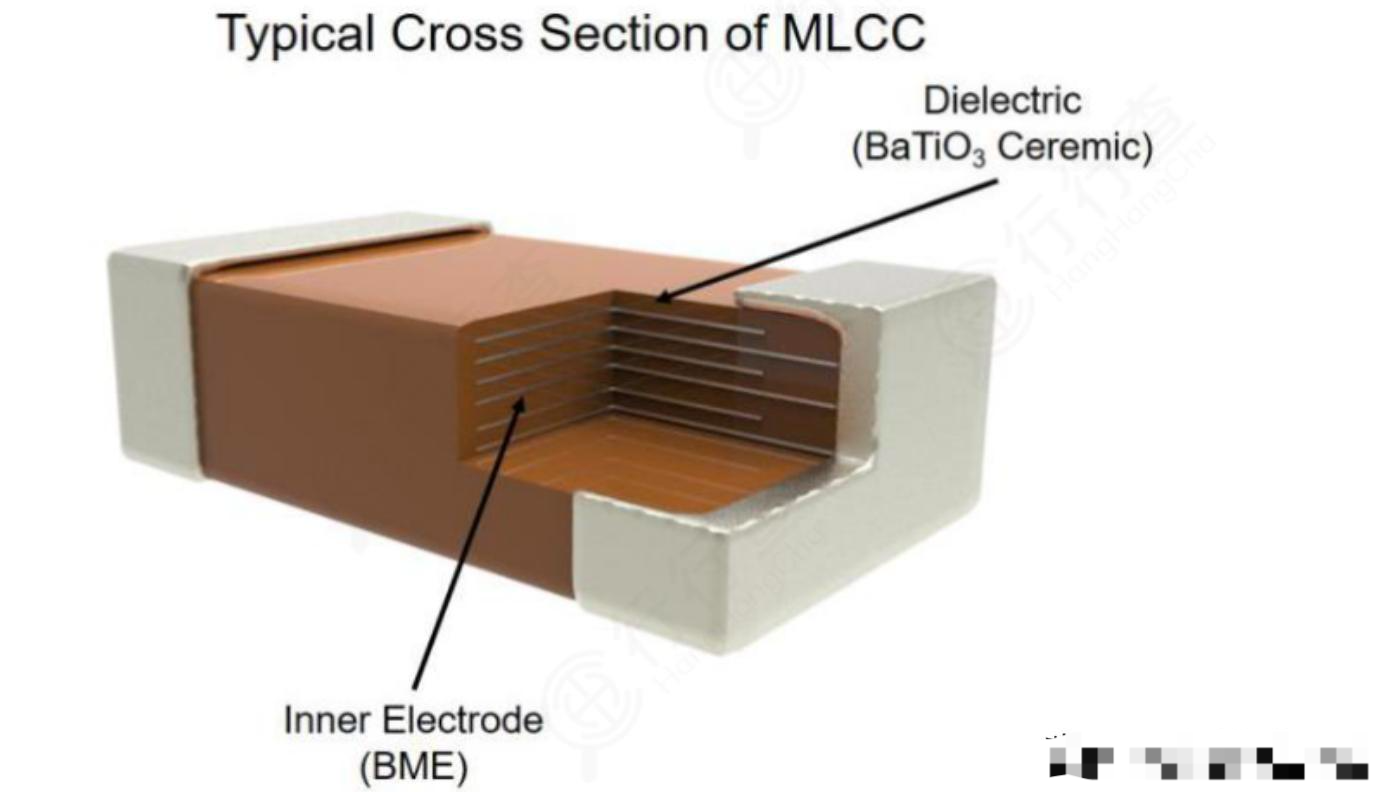 MLCC加速爆发！AI服务器高增长材料，四大龙头加码布局_财富号_东方财富网