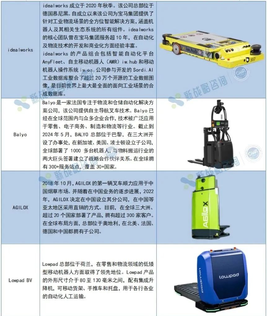 中国企业强劲对手-细数20+欧洲AGV/AMR代表厂商_财富号_东方财富网