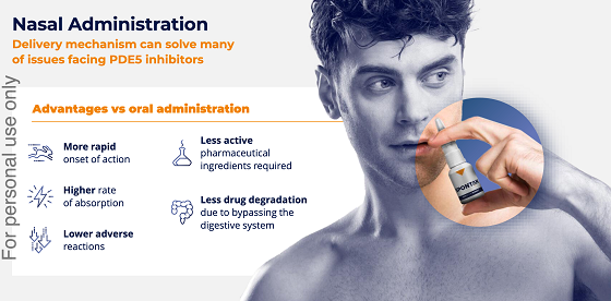 LTR Pharma（ASX:LTP）功能障碍速效喷鼻剂获第二位医生采用_财富号_东方财富网