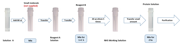 PerKit KLH小分子酸偶联试剂盒，用于标记含有羧酸的任何小分子与KLH_财富号_东方财富网