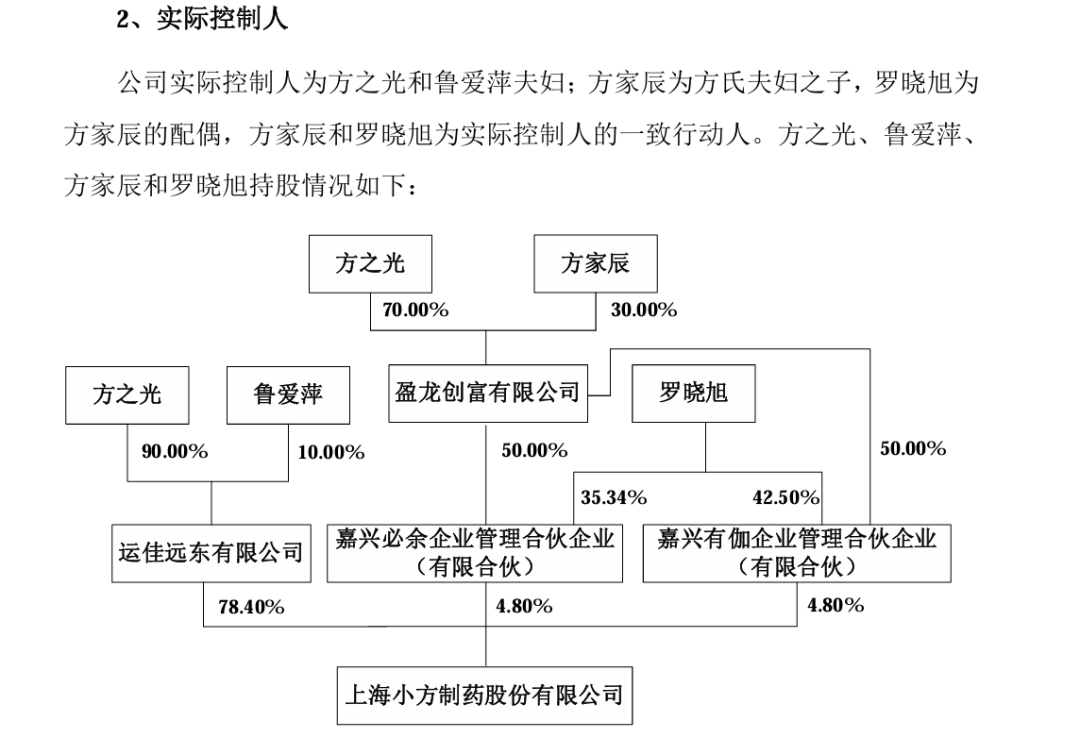 小方制药IPO：老公董事长、妻子董事、儿媳曾任董秘，家族控股企业“清仓式”分红遭质疑_财富号评论(cfhpl)股吧_东方财富网股吧