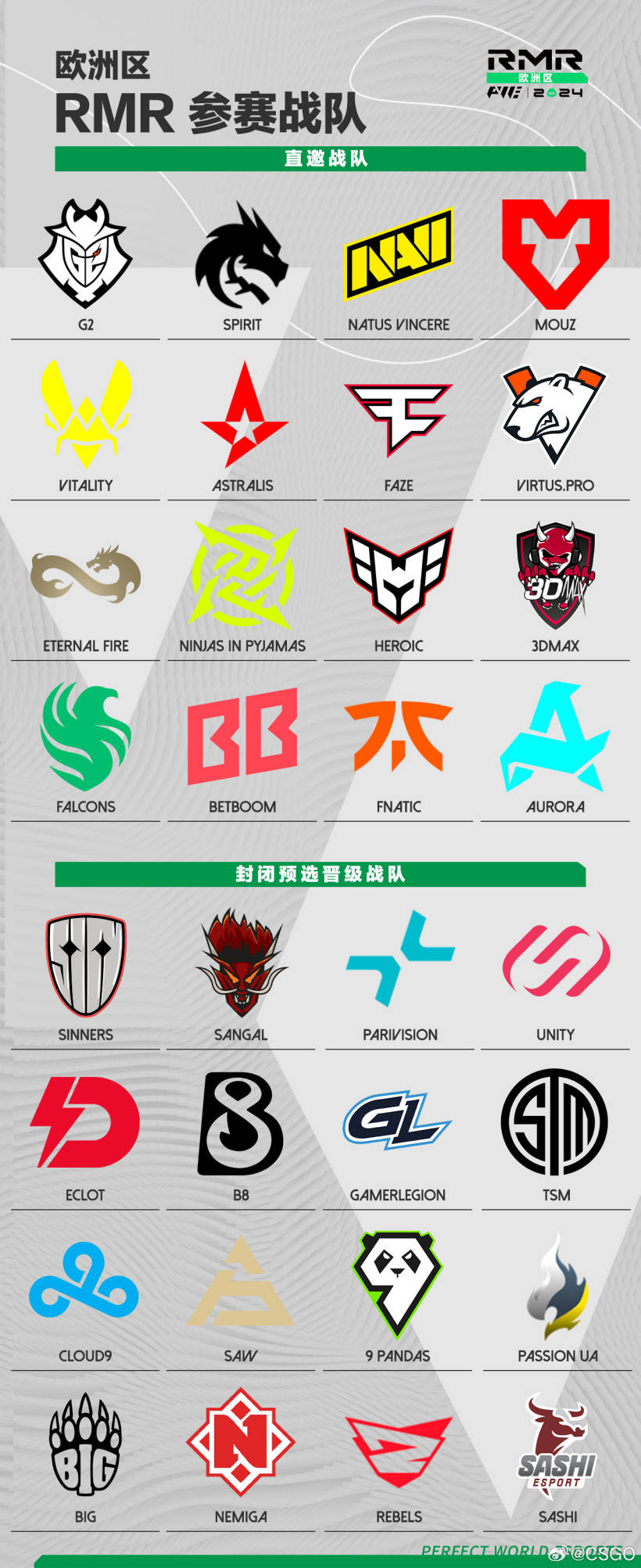 2024 上海《CS2》Major RMR 战队名单敲定：奖金池 125 万美元，56 支队伍争夺 24 个席位_财富号_东方财富网