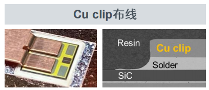 SiC模块目标冲30亿！罗姆的底气是什么？_财富号_东方财富网