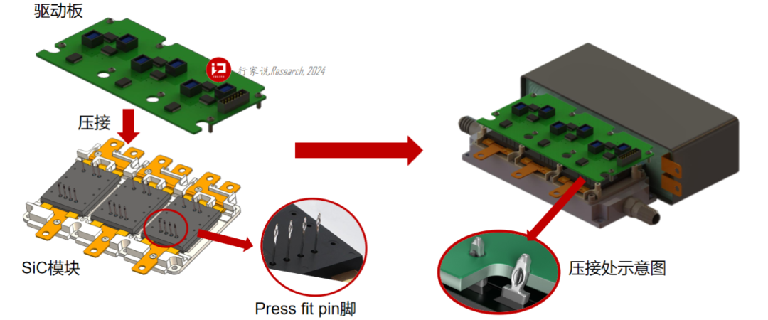 SiC模块目标冲30亿！罗姆的底气是什么？_财富号_东方财富网