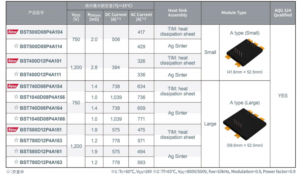 SiC模块目标冲30亿！罗姆的底气是什么？_财富号_东方财富网