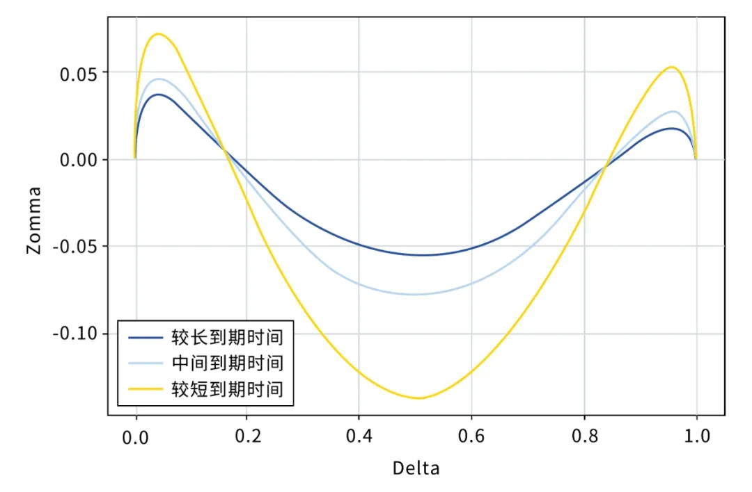 知识读本丨Speed，Color和Zomma风险_财富号_东方财富网