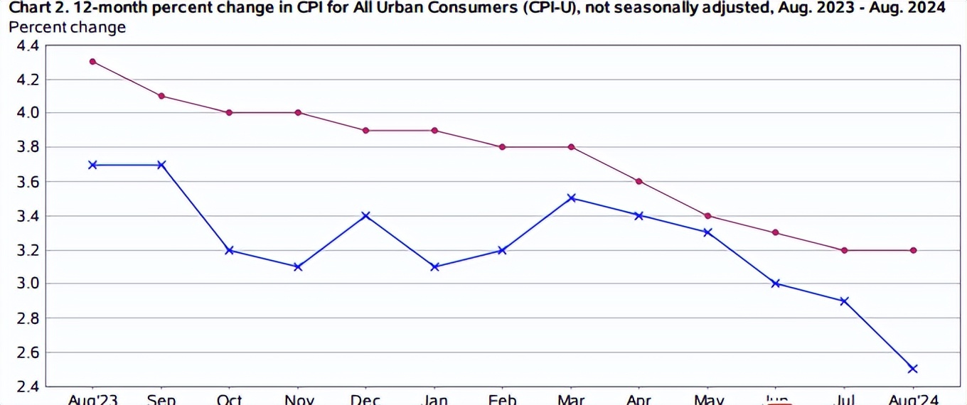 A股：若美9月不降息，市场会发生什么？结局，可没你想的那么简单！_财富号评论(cfhpl)股吧_东方财富网股吧
