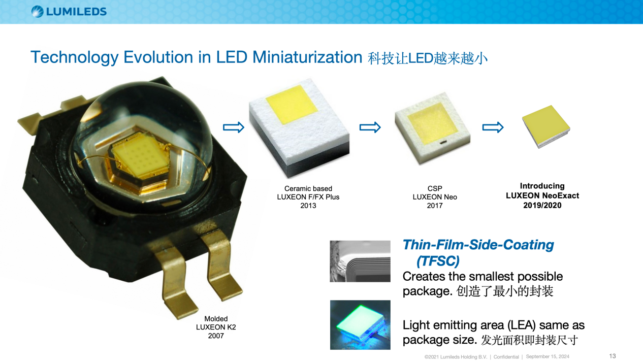 Lumileds：智能大灯的定制化解决方案_财富号_东方财富网