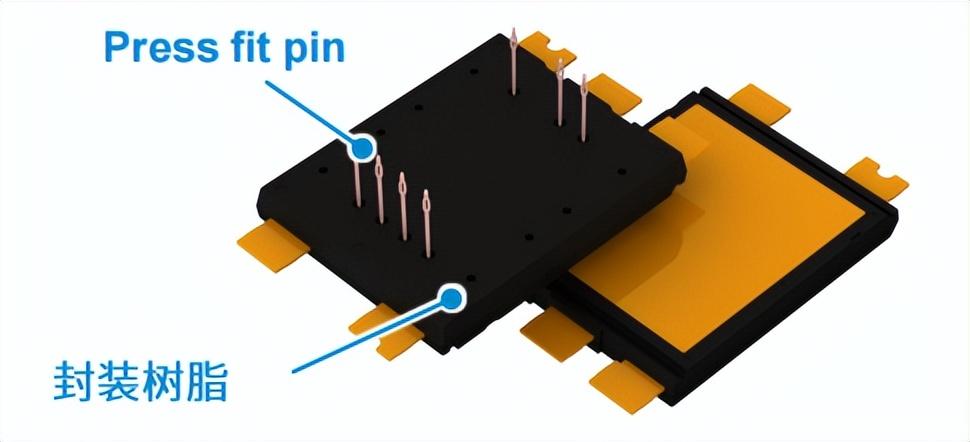 全新SiC塑封模块，罗姆革新了哪些？_财富号_东方财富网