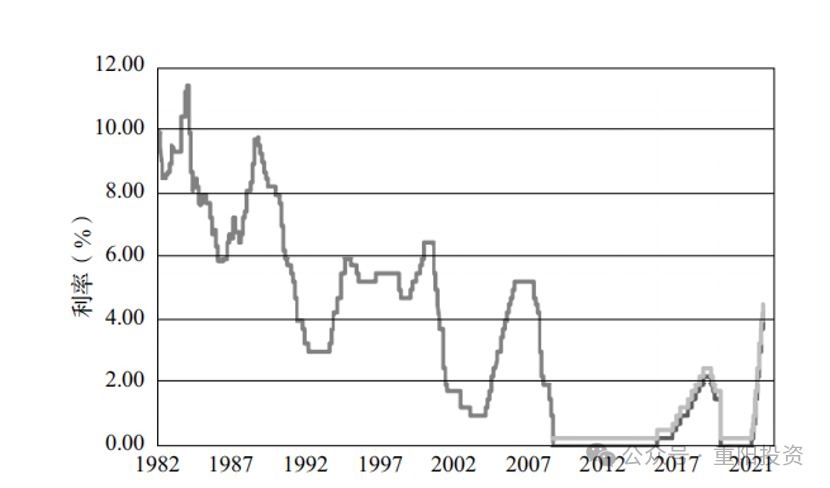 【有本好书送给你】美联储四年首次降息！你不得不了解的利息常识，都在此书！_财富号_东方财富网